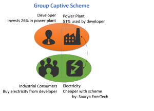 Group Captive Power Scheme • How does it work in solar and more
